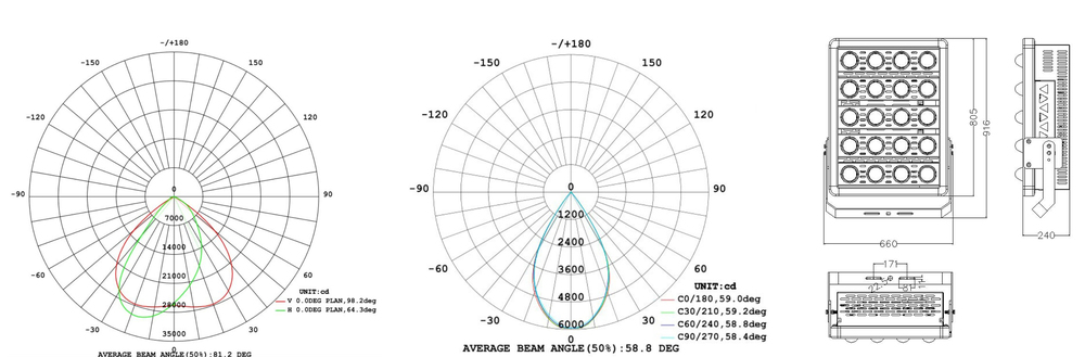 DK-PL20F 1000-1200W - www.deenkoneelec.com